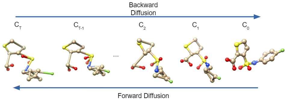 A New State-of-the-Art Model for Molecular Conformer Generation
